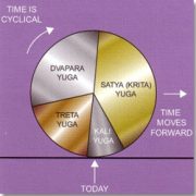 Kala: Time – Heart Of Hinduism
